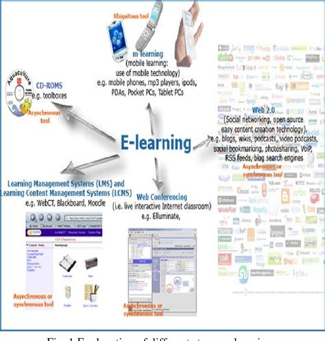 figure 1 from development of a web based e learning system for teaching institution semantic