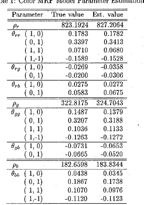 table 1 from multispectral and color image modeling and synthesis using random field models