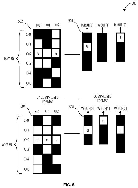 deep neural network accelerator with fine grained parallelism discovery lee ching en et al