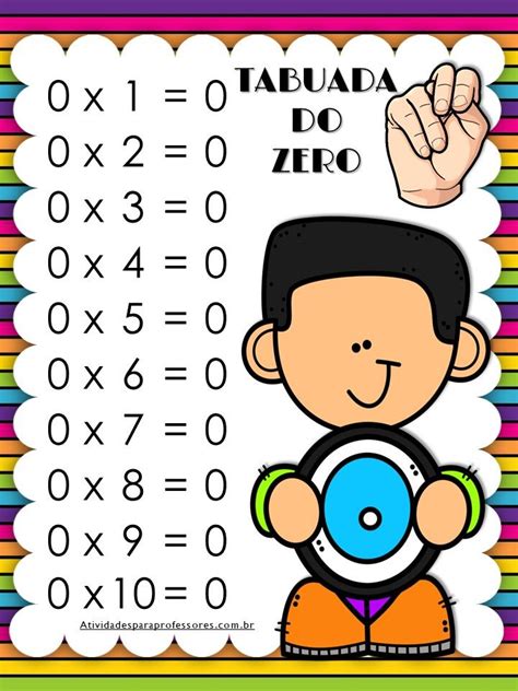 Tabuada De Multiplicar Do 0 A 10 Colorida Em 2020 Tabuada De