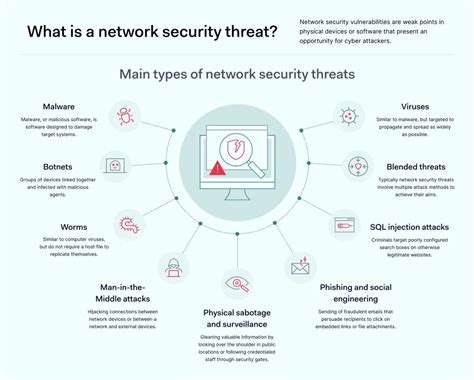 network security threats and vulnerabilities nordlayer learn
