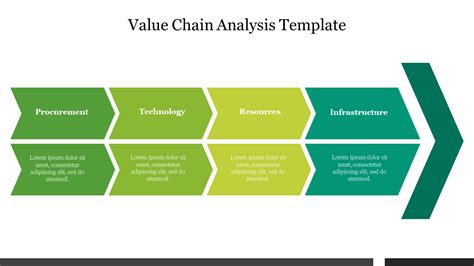creative value chain analysis template free download