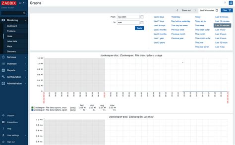 配置 Zabbix Server 监控 ZooKeeper 集群 公有云文档中心