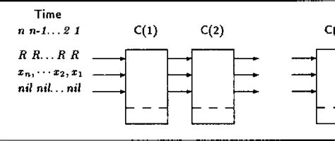 figure 1 from an efficient parallel solution for the longest increasing subsequence problem