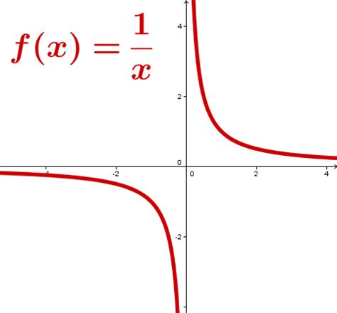 Gebrochen Rationale Funktionen Lernen Mit Serlo