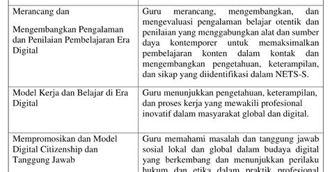 Karakteristik Pembelajaran Pai Abad