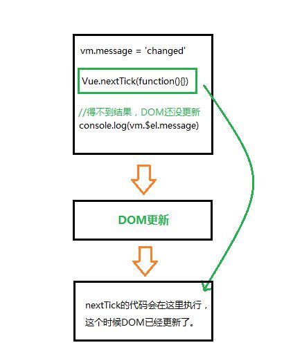 next js react node系统实战，搞定ssr服务器渲染 微信开放社区