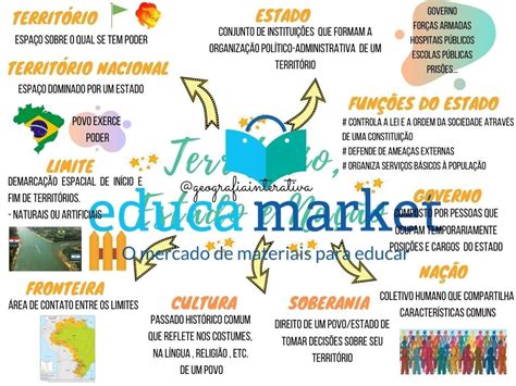 ESTADO Mapa Mental