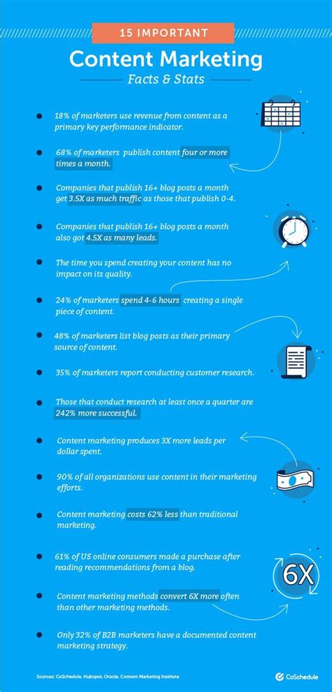 Marketing Strategies How To Build A Content Marketing Strategy You Ll