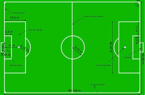 Dibujar El Campo De Futbol Con Sus Medidas Imagui