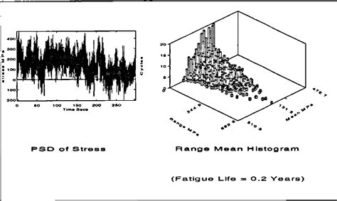 [pdf] dynamic analysis of both on and offshorewind turbines in the frequency domain semantic