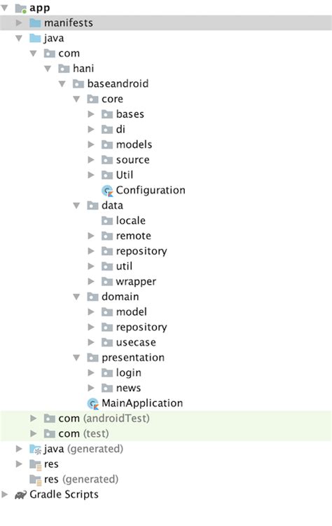 GitHub Rameshvoltella Android Kotin Mvvm CleanArch Base Android Base