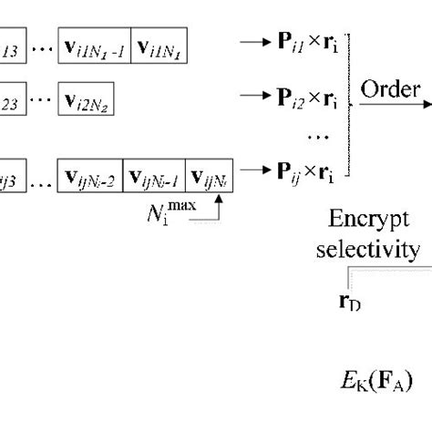 visualization experimental results a and b original and encrypted download scientific