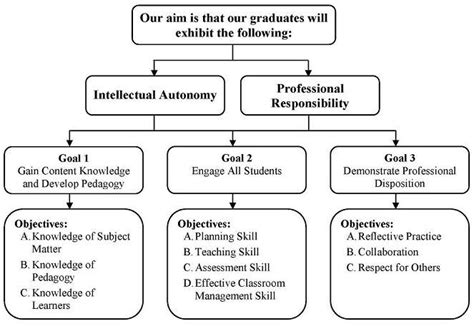 theoretical framework definition and types