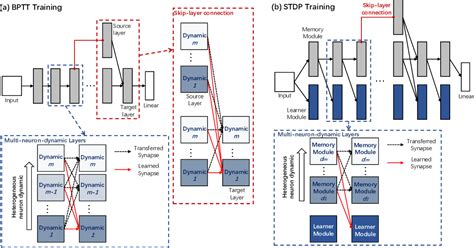 figure 2 from sequence approximation using feedforward spiking neural network for spatiotemporal