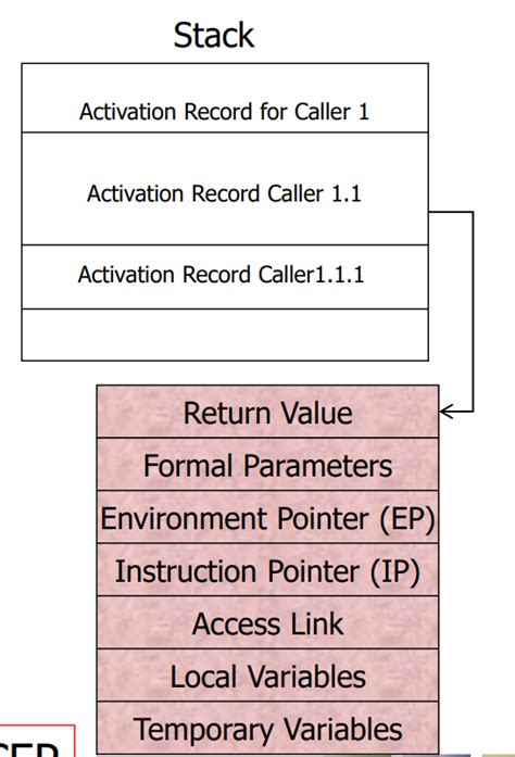 [programming language week 4] sequence control subprogram control