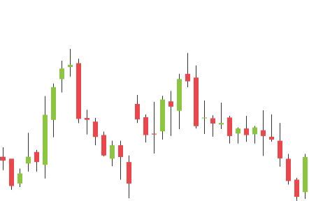 Ohlc Vs Candlestick Charts Which One Is Better Forex Trading Blog