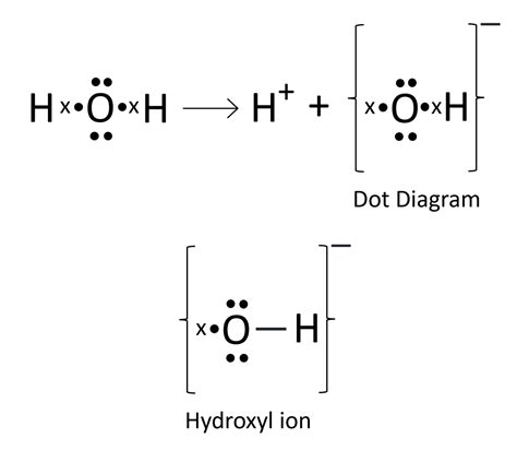 Chapter Chemical Bonding Selina Solutions Concise Chemistry Class