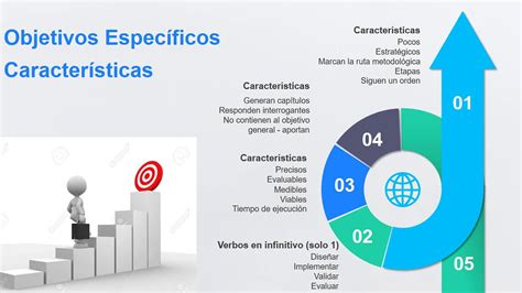 Verbos Para Objetivos Generales Y Objetivos Especficosdocx