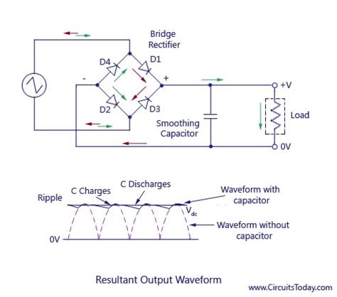 Bridge Rectifier Circuit Diagram And Waveform