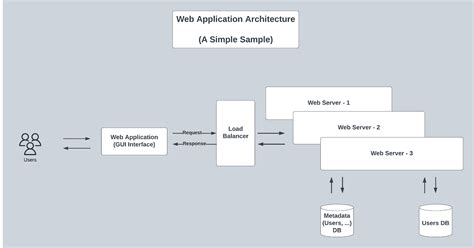 best examples of web applications test cases