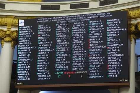 Congreso del Perú on Twitter Con 85 votos a favor el