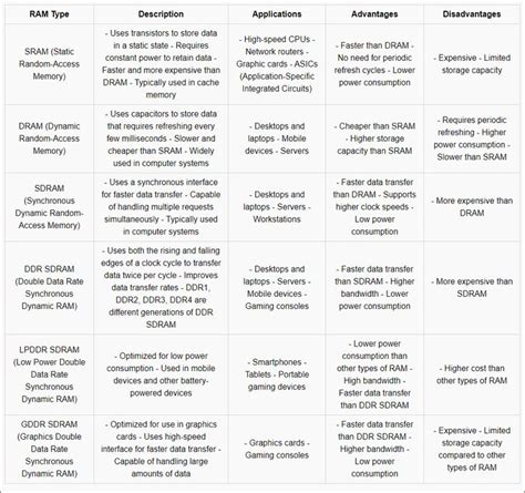 This Table Provides A Comprehensive Comparison Of The Different Types