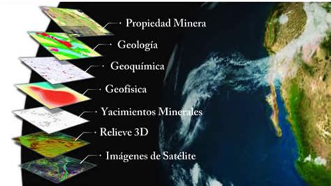 Introducción Sistemas de información geográfica