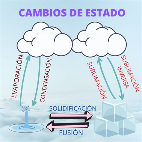 Introducción al Diseño Gráfico con Canva Colegio Sagrado Corazón de