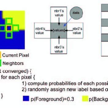 Markov Random Field Bayesian Inference Using Markov Chain Monte Carlo
