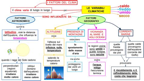 I Fattori Del Clima Mappa Concettuale