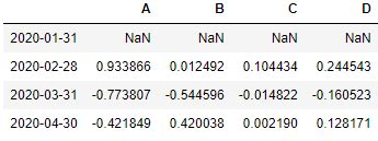 How To Find Percentage Change In Pandas Kanoki
