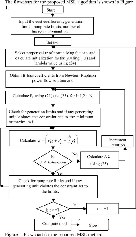figure 1 from dynamic economic dispatch with valve point effect using maclaurin series based