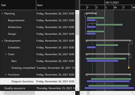 Gantt Chart Library For Wpf Dlhsoft
