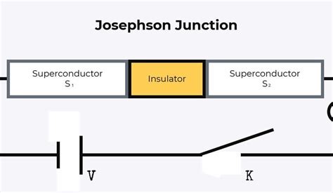 the josephson junction and how it works scalar light
