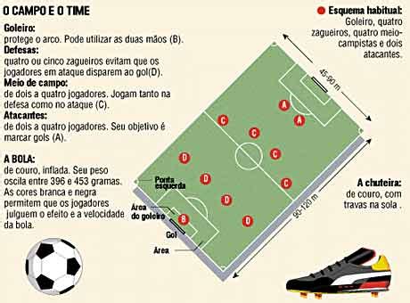 Oh Carol Você sabe o que é Futebol