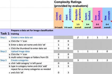 complexity analysis for ux research at ibm what it is and how to get started