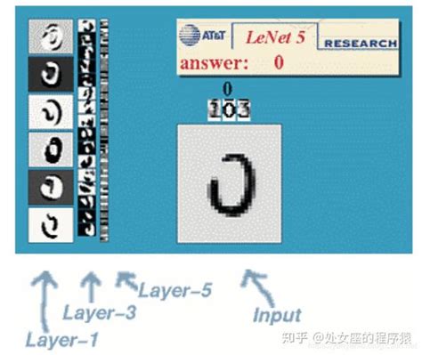 dl之lenet 5：lenet 5算法的简介 论文介绍 、架构详解、案例应用等配图集合之详细攻略 知乎