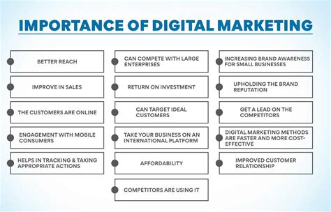 Importance Of Digital Marketing For The Success Of A Business Edureka
