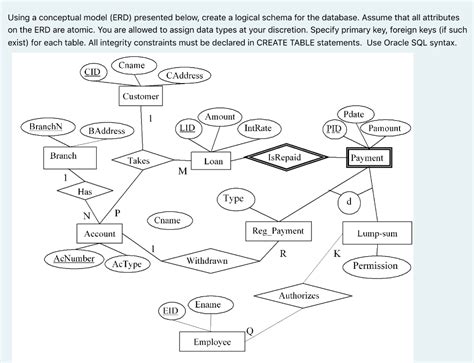 solved using a conceptual model erd presented below