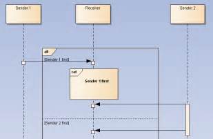 in uml sequence diagrams is it possible to model optional external my xxx hot girl