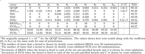 table 1 from learning the kernel matrix in discriminant analysis via quadratically constrained