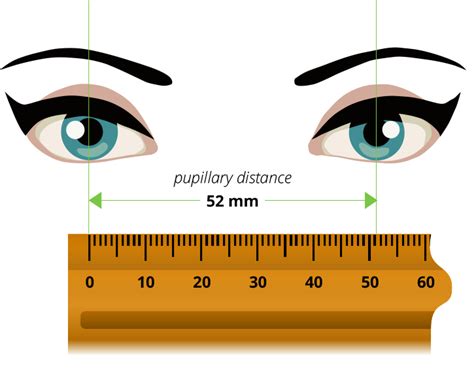 How To Measure Pupillary Distance Smartbuyglasses PRLog