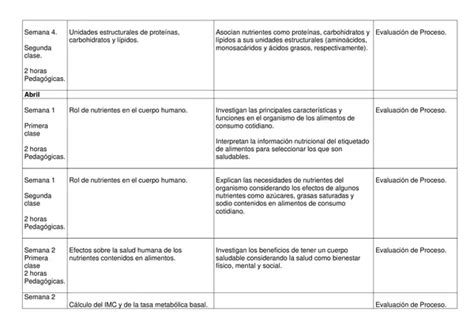 Planificacion Anual Octavo Basico Cs Naturales Profe Social