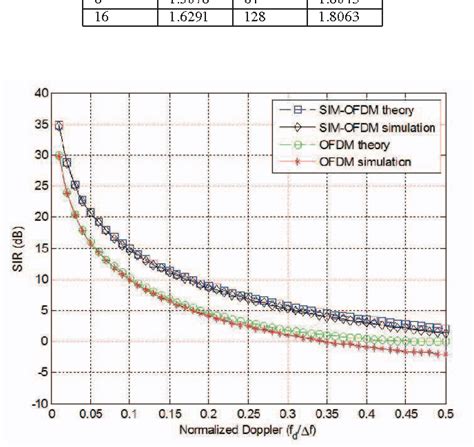 performance analysis of subcarrier index modulation ofdm in doppler spread environments