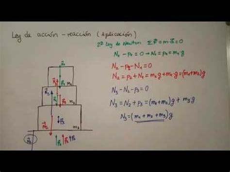 Problema De Tres Cajas Apiladas YouTube