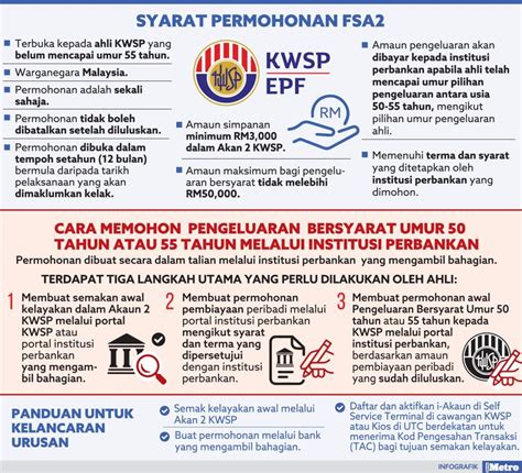 Pengeluaran KWSP Sebanyak RM5000 Secara Bersyarat Sudah Dibenarkan