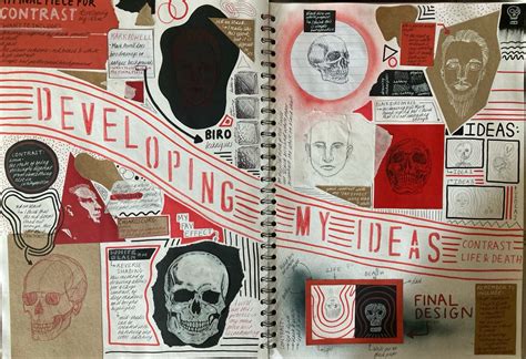 Identity Moodboard Mindmap Artofit