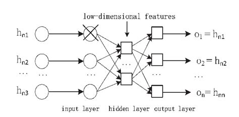 figure 1 from cross domain sentiment classification using deep learning approach semantic scholar
