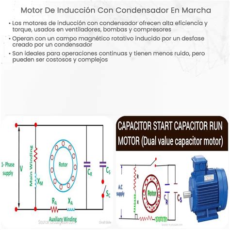 Motor de inducción con condensador en marcha How it works